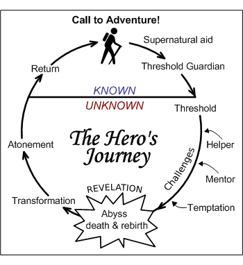 Stuck On Your Hero's Journey - Ryan A. Ferguson